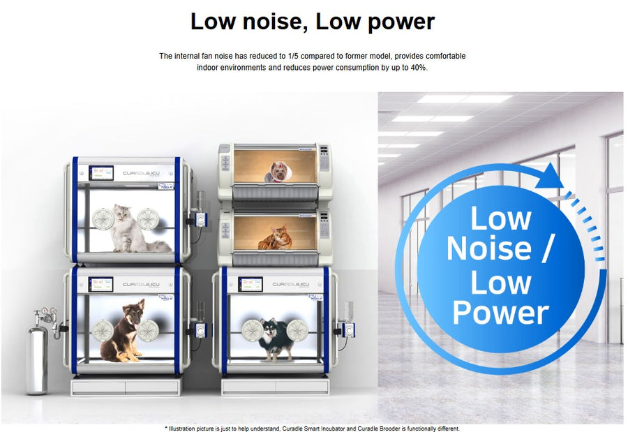 NEW Curadle Brooder 90 MX-B90N - 4th Gen of Pet Brooder 90! – Rcom ...