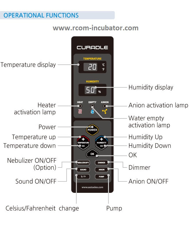 Pet Brooder 90 Curadle ICU MXB90N – Rcom Incubators USA